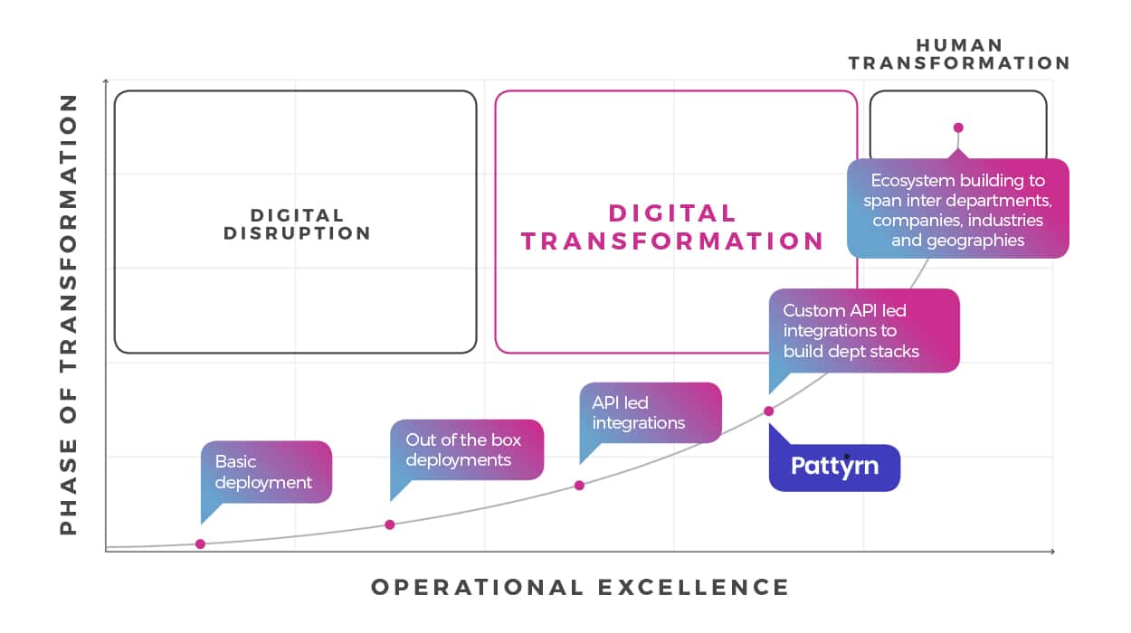 Digital Transformation: What Digital Leaders need to know - Wndyr