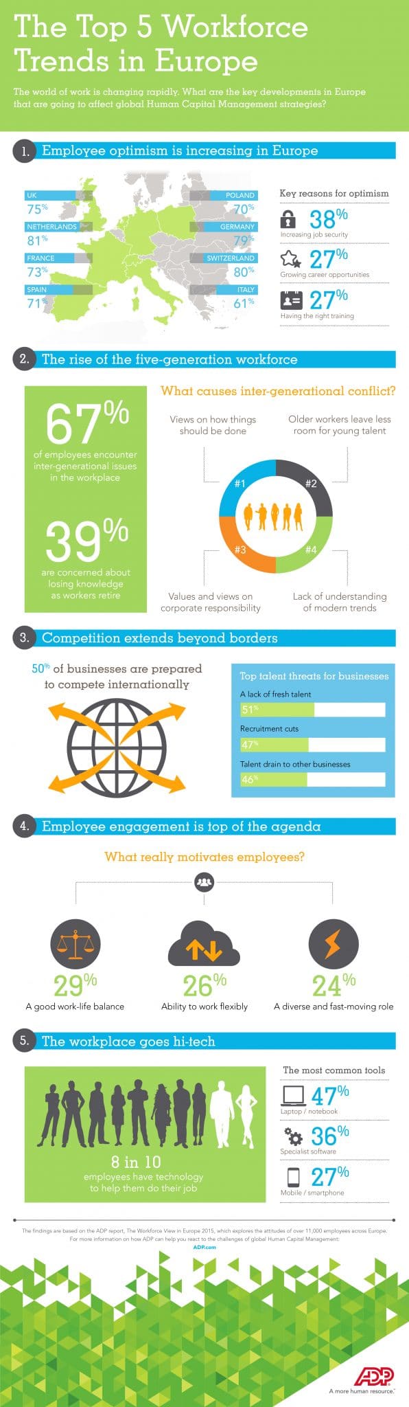 Top 5 Workforce Trends Impacting HR right now - Wndyr